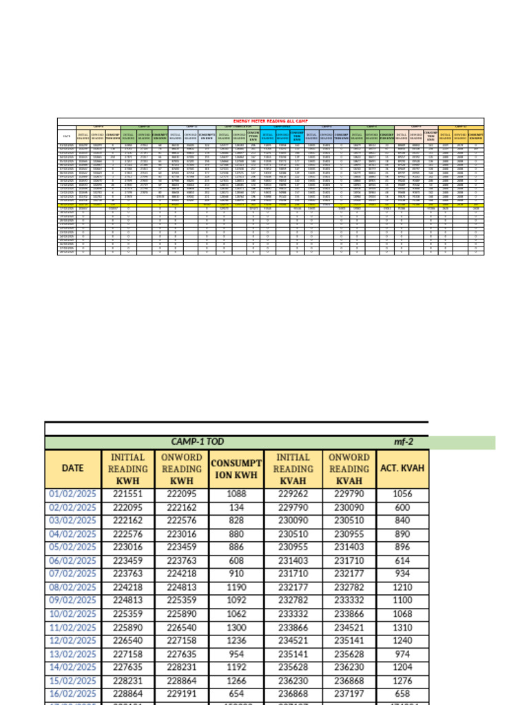 Meter Reading Schedule 2025 | PDF | Power (Physics) | Electric Power