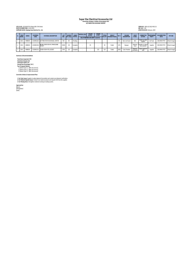 Revised IQC Inspection Summary Report Template | PDF