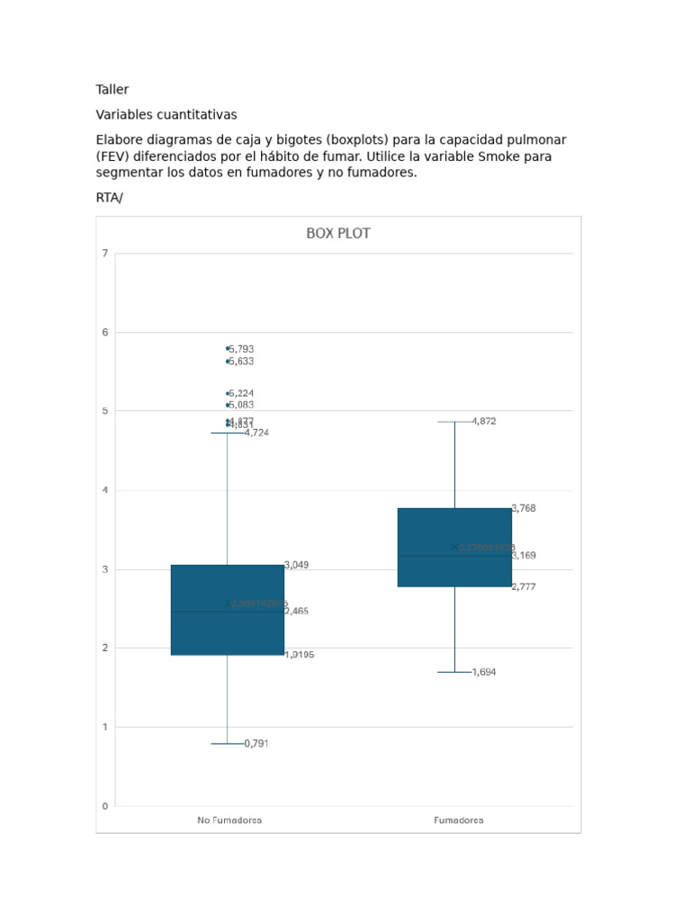 Taller(Variables Cuantitativas) | PDF | Análisis de los datos | Estadísticas descriptivas