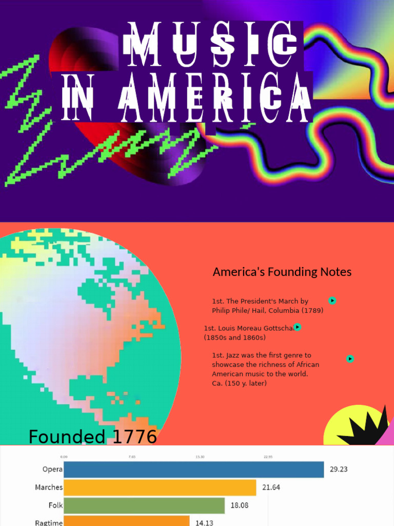 Evolution of American Music Genres | PDF | Hip Hop Music | American ...