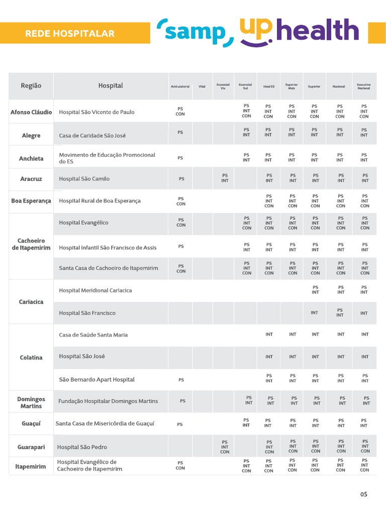 Samp Hospitais | PDF