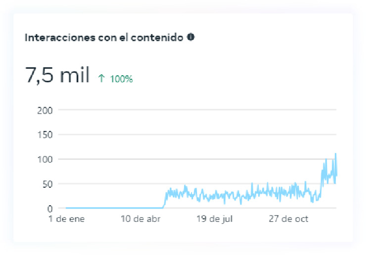 Interacciones | PDF