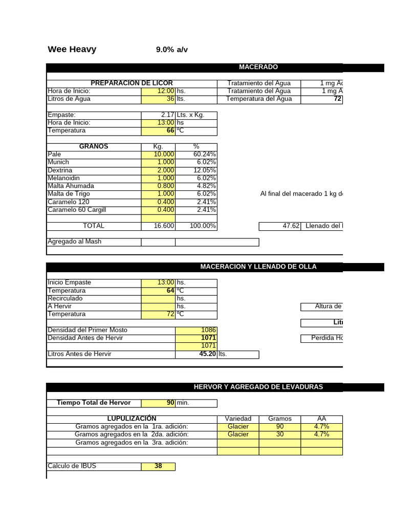 Proceso de Elaboración de Wee Heavy | PDF | Productos biotecnológicos ...