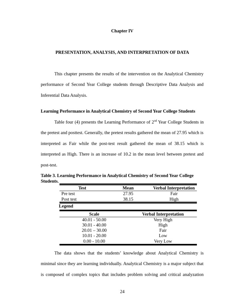 CHAPTER IV | PDF | Learning | Critical Thinking