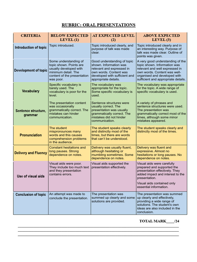 Rubric Oral-Presentations | PDF | Vocabulary | Grammar