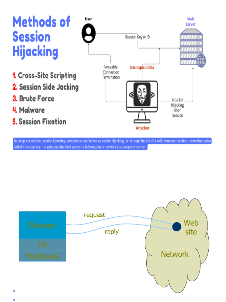 Session Hijacking | PDF