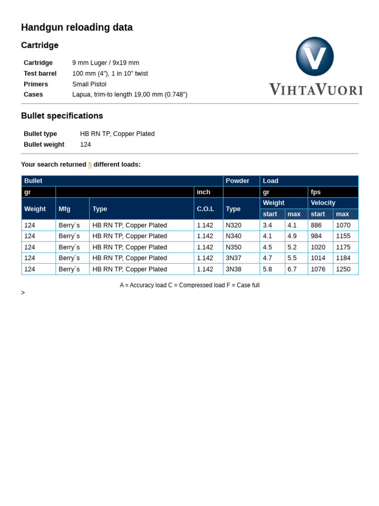 N340 Load Data for 9mm Luger | PDF