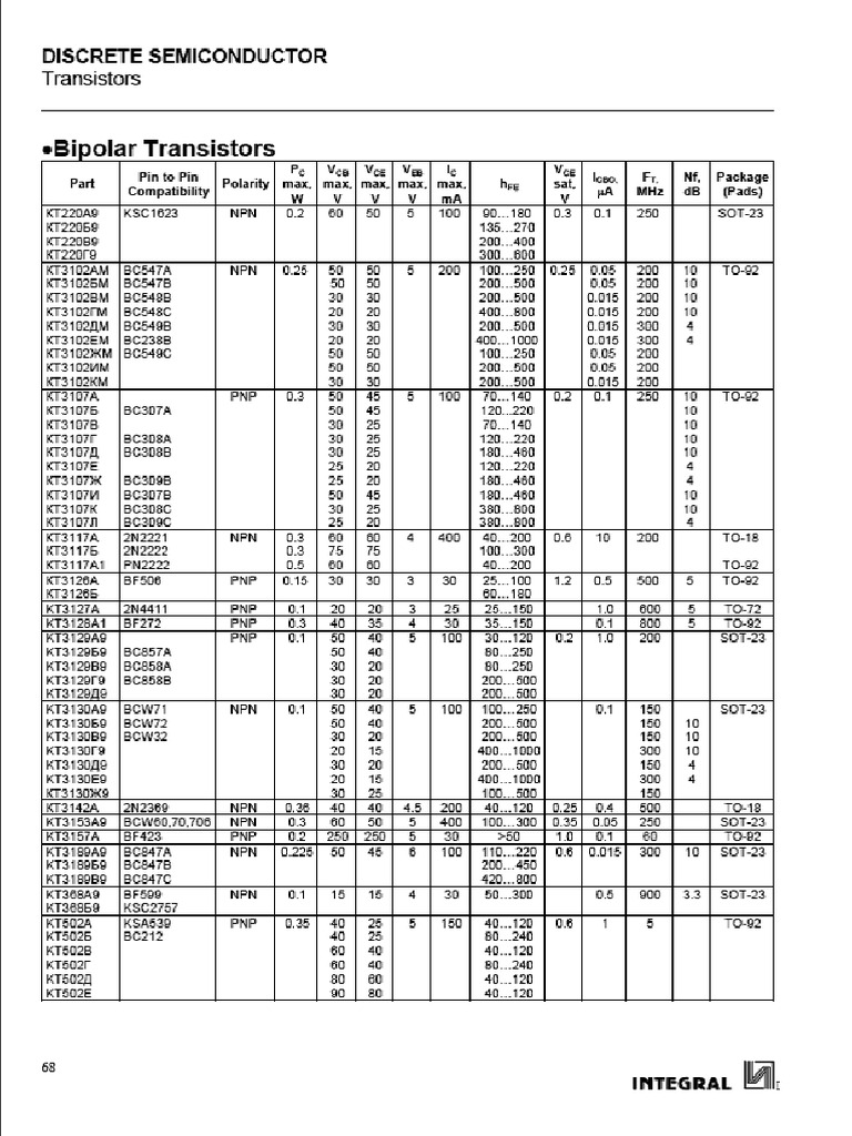 USSR Russian Semiconductor Cross-Reference | PDF | Bipolar Junction ...