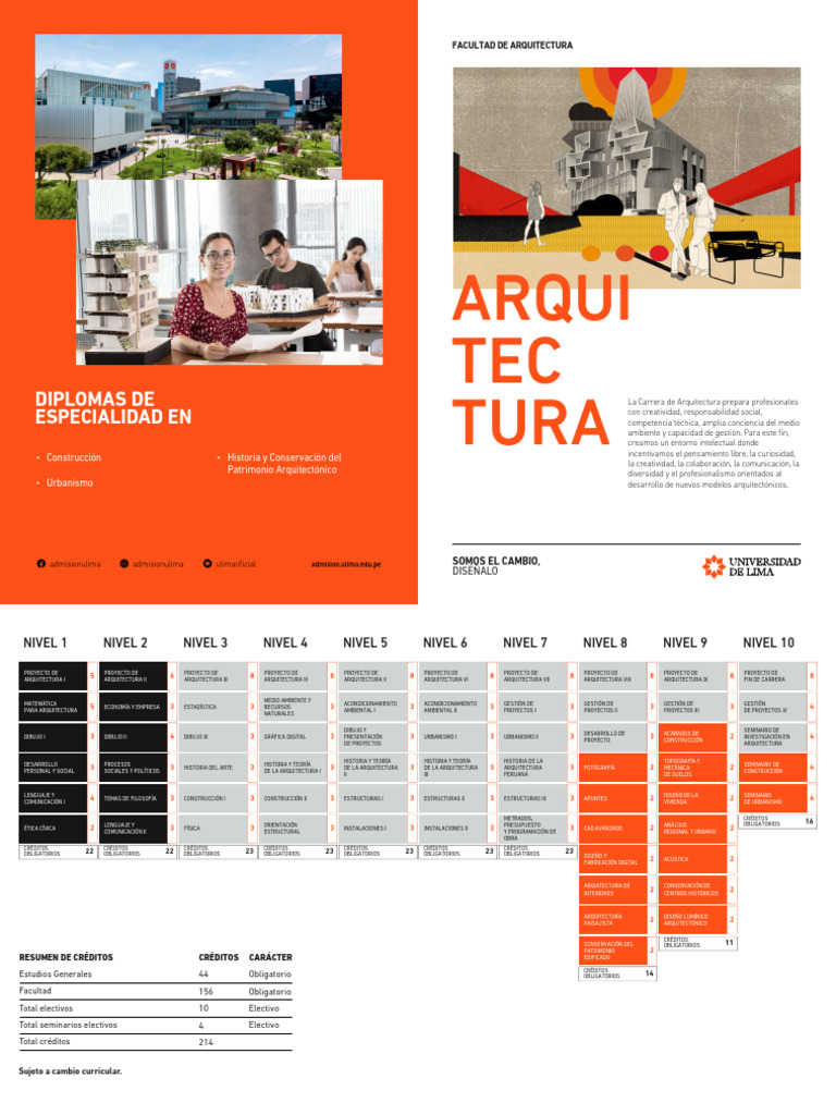 Malla Arquitectura 2025 | PDF | Diseño | Urbanismo