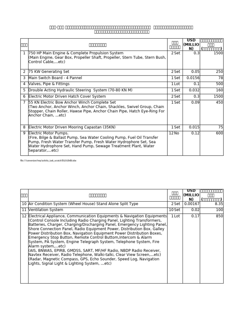 Cost Estimation for Marine Vessel Construction | PDF | Anchor | Pump