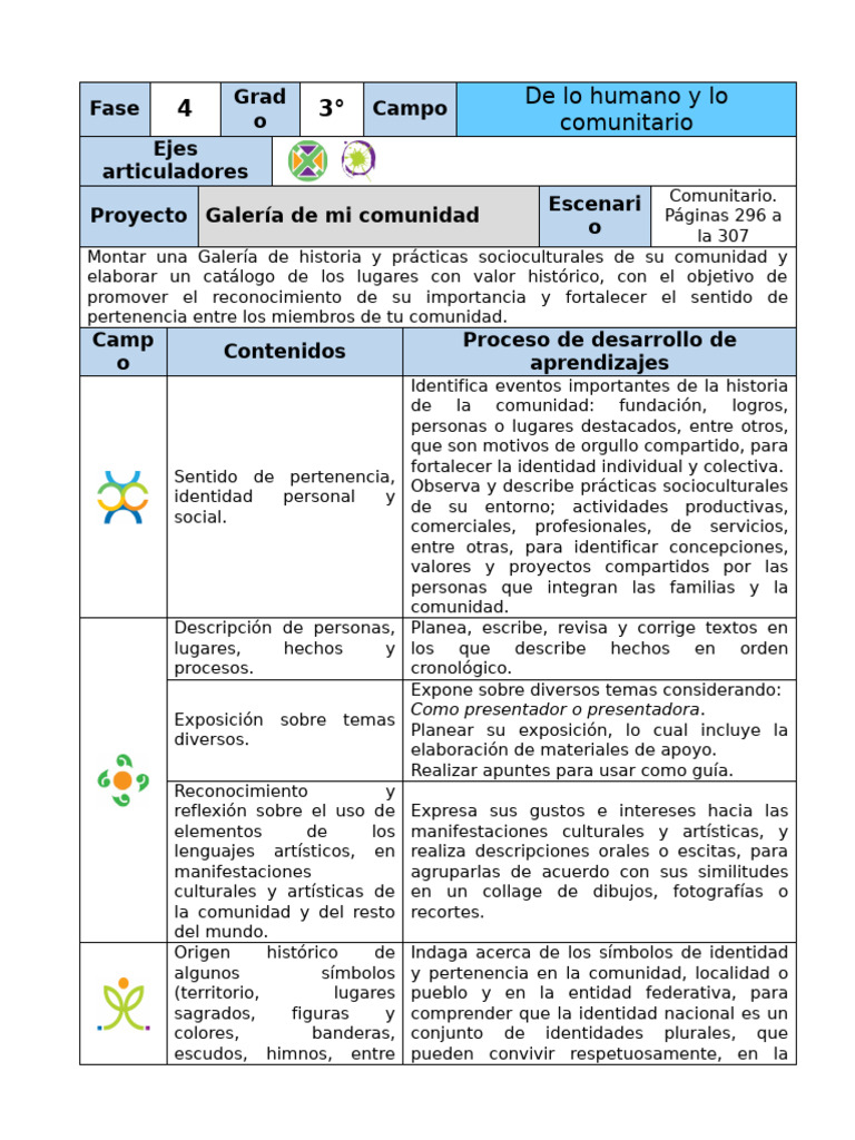 Galería de Historia Comunitaria | PDF | Pinturas | Internet