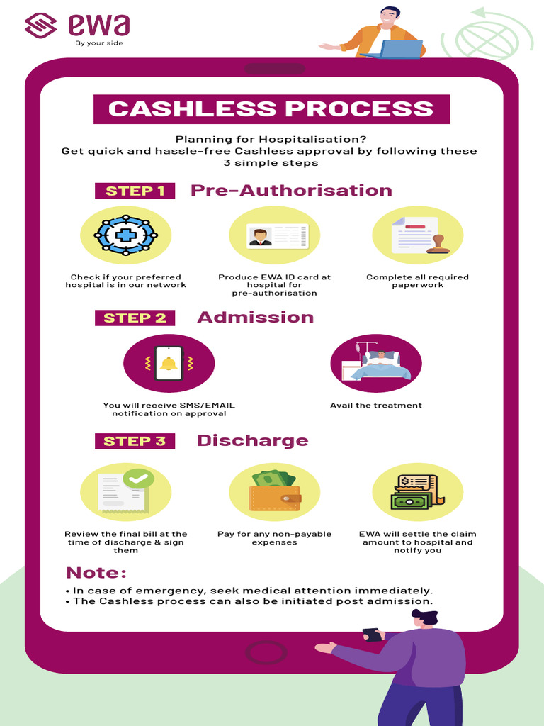 Cashless Process | PDF