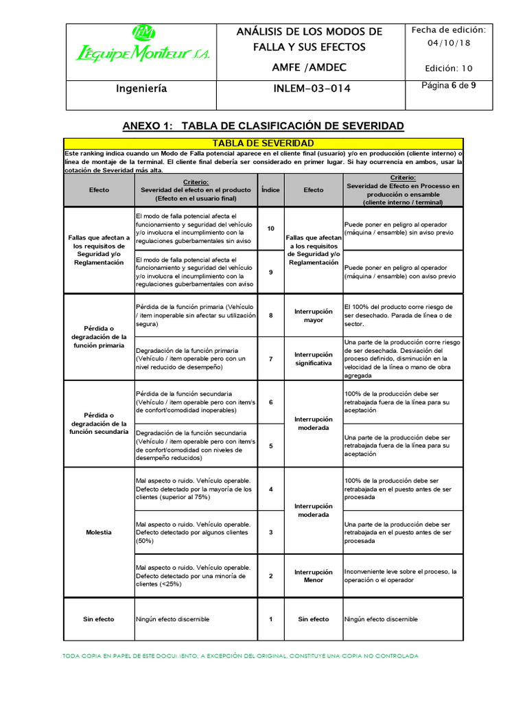 Tabla de Severidad, Ocurrencia y Detección AMFE | PDF