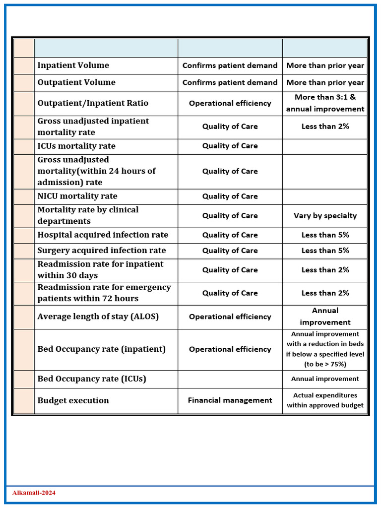 Final Hospital Quality Indicators-2024 | PDF | Intensive Care Unit ...