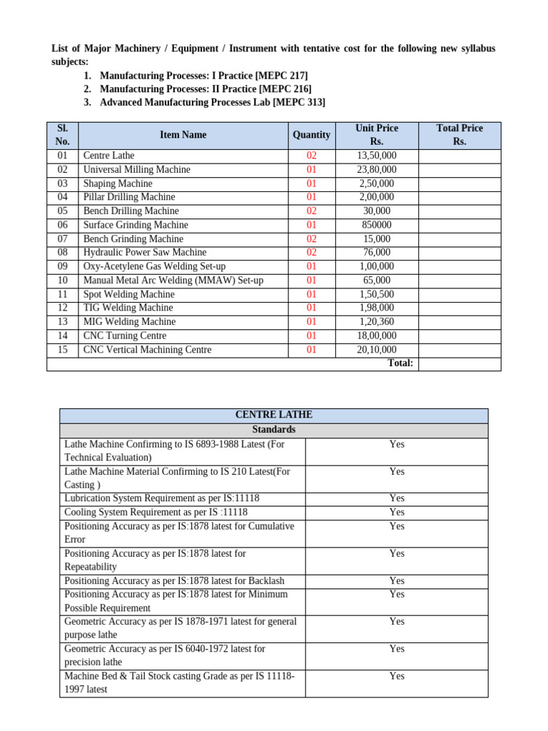 Manufacturing Process 1 2 and Adv Manufacturing Process | PDF | Drill ...