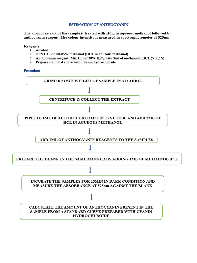 Canning Process Flow and Analysis | PDF | Acid | Titration
