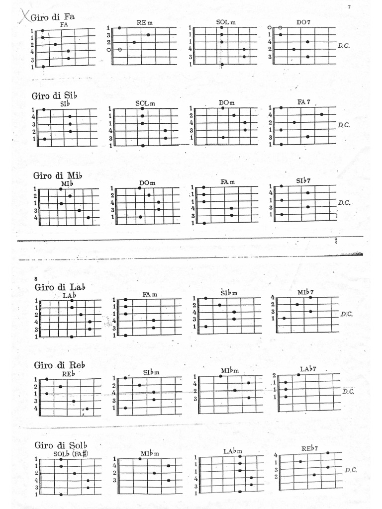 Scale Chitarra | PDF