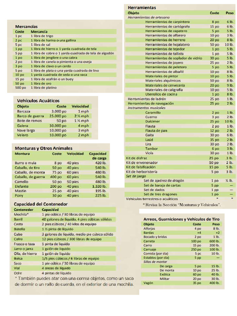 Tablas DND | PDF