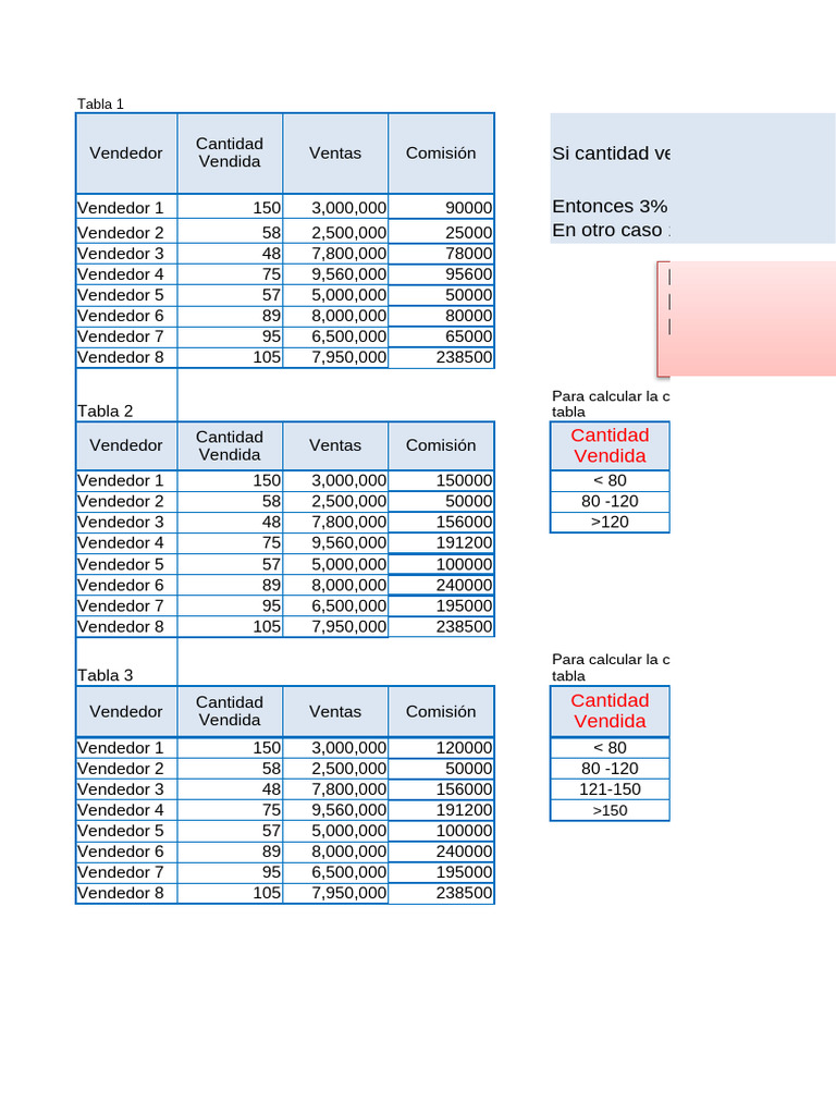 Funciones Anidadas | PDF