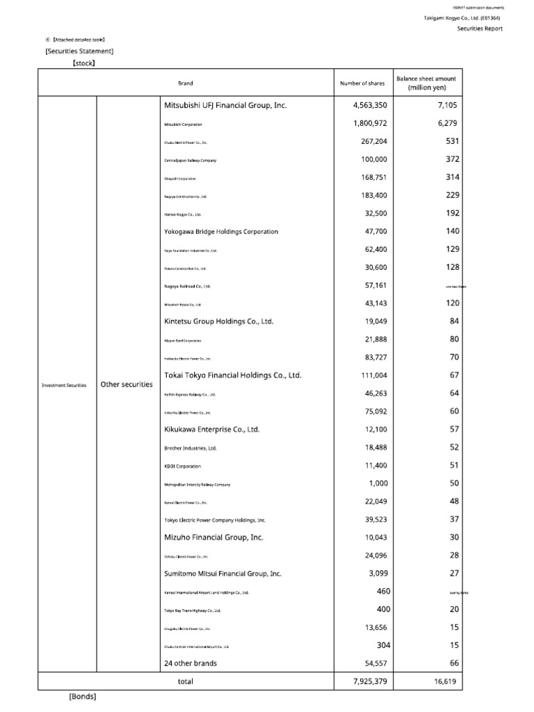 Inv Securities Mar2024 | PDF