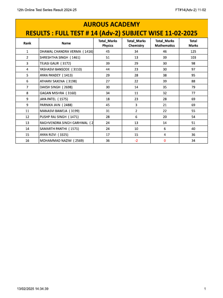 Full Test # 14 Adv-2 Result Held On 11-02-2025 | PDF