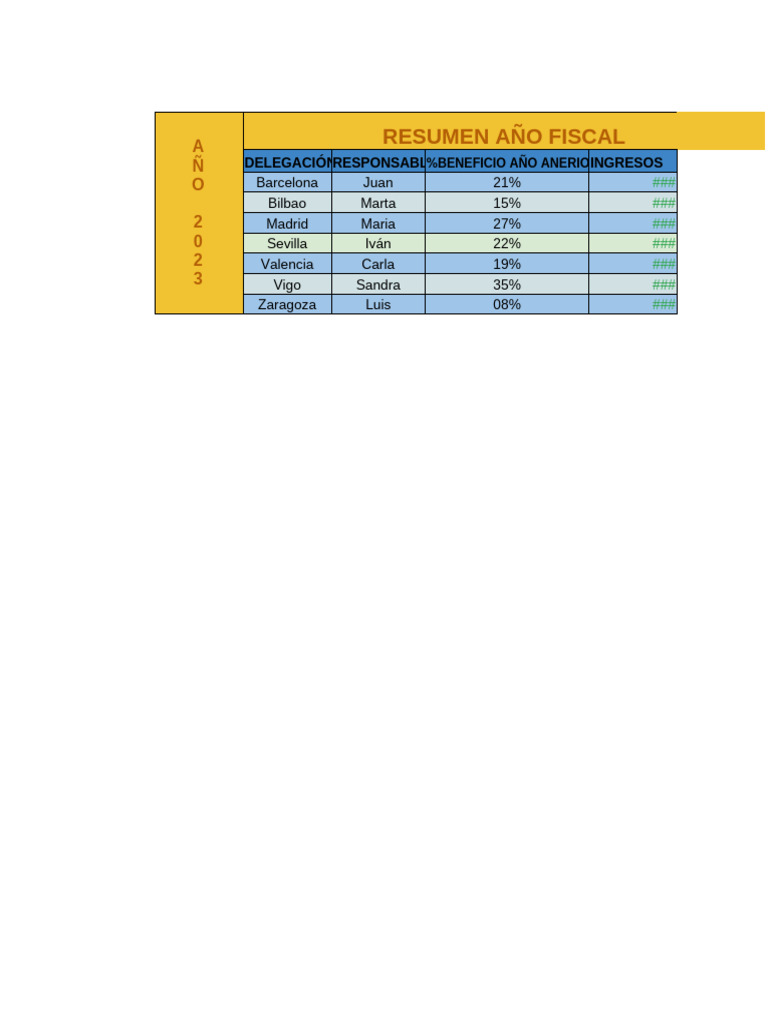 Shry D | PDF | Business