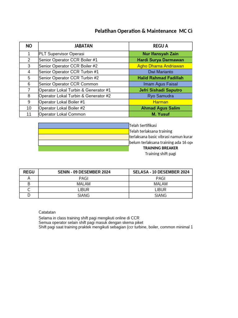 Pelatihan MC Circuit Breaker PLTU 2 | PDF