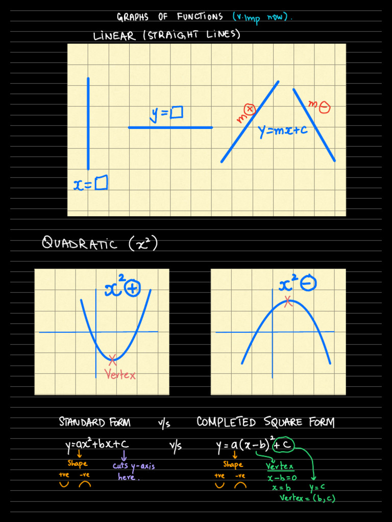 GRAPHS OF FUNCTIONS Copy (2) Copy (4) Copy (3) | PDF | Mathematical ...