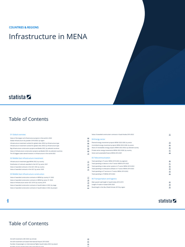 MENA Infrastructure Overview 2022 | PDF | Gulf Cooperation Council ...