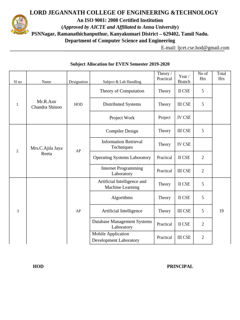 Subject Allocation Pdf Computer Programming Computer Science