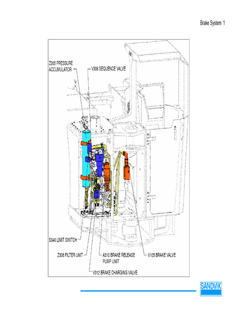 Sandvik Brake System Overview and Operation | PDF | Brake | Valve