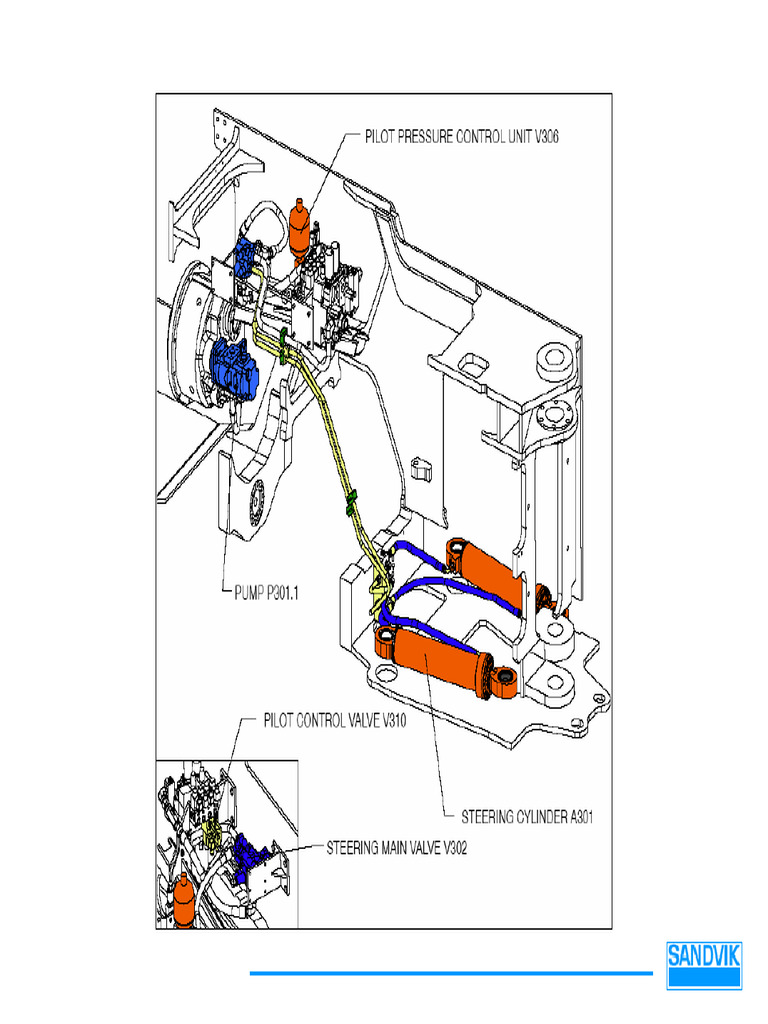 Steering System Overview and Diagram | PDF | Valve | Brake