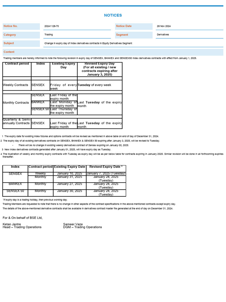 Index Derivatives Expiry Update | PDF | Derivative (Finance ...