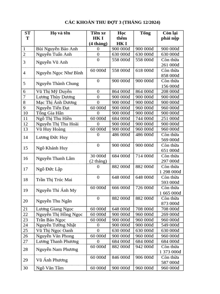 Các Kho N Thu Đ T 3 | PDF