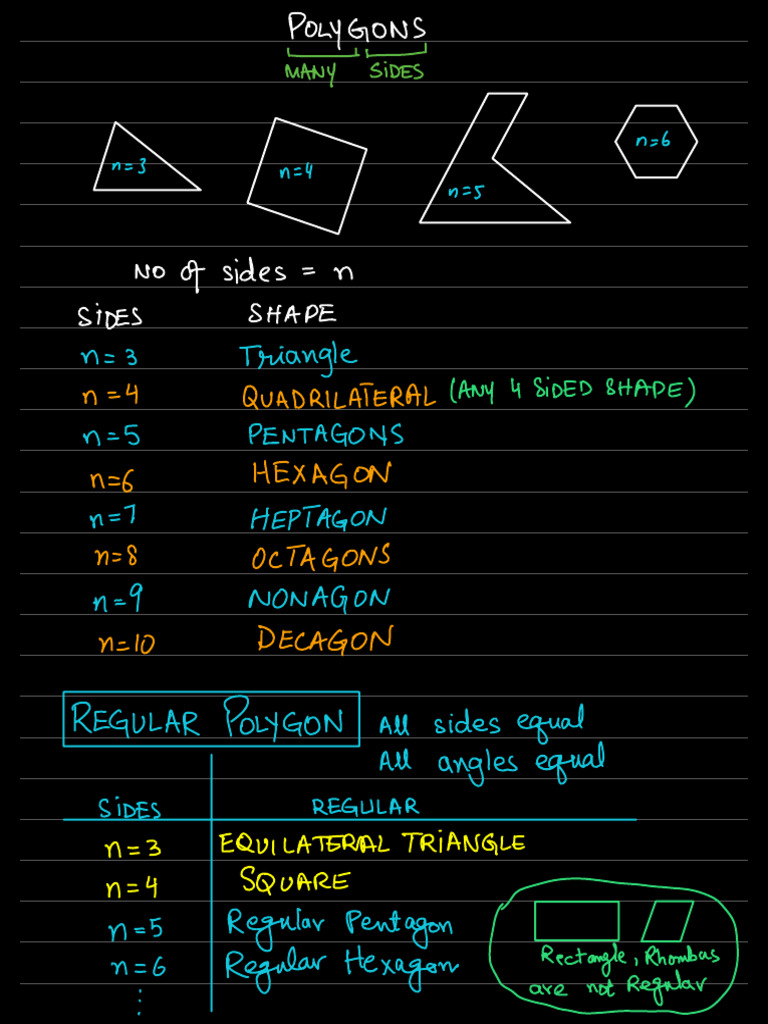 P1 POLYGONS Copy (2) Copy (3) Copy (2) Copy (3) Copy (2) | PDF | Shape | Triangle