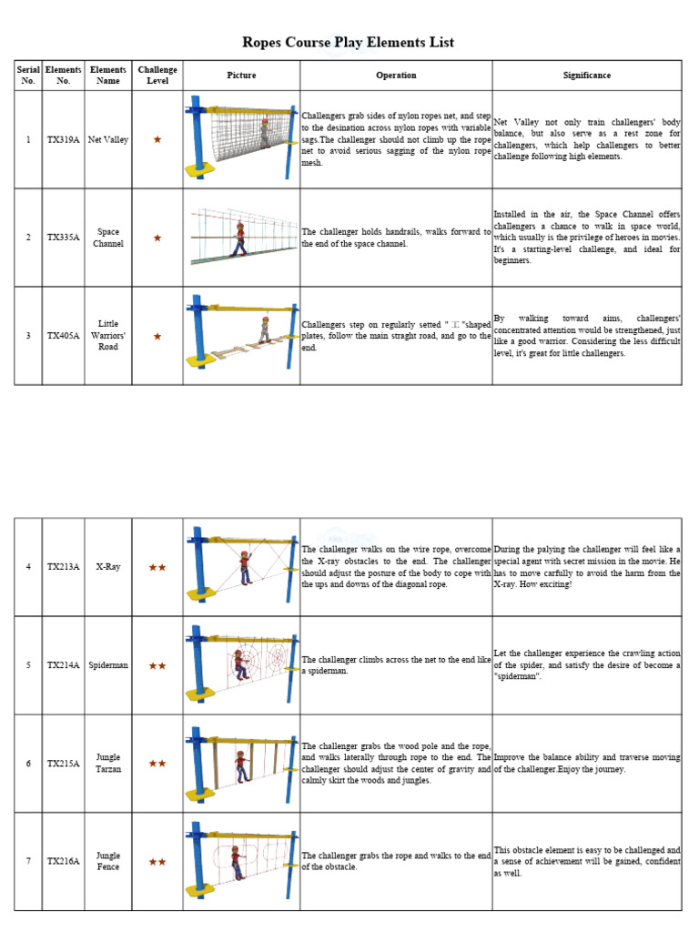 Play Element List by Ropesadventure | PDF