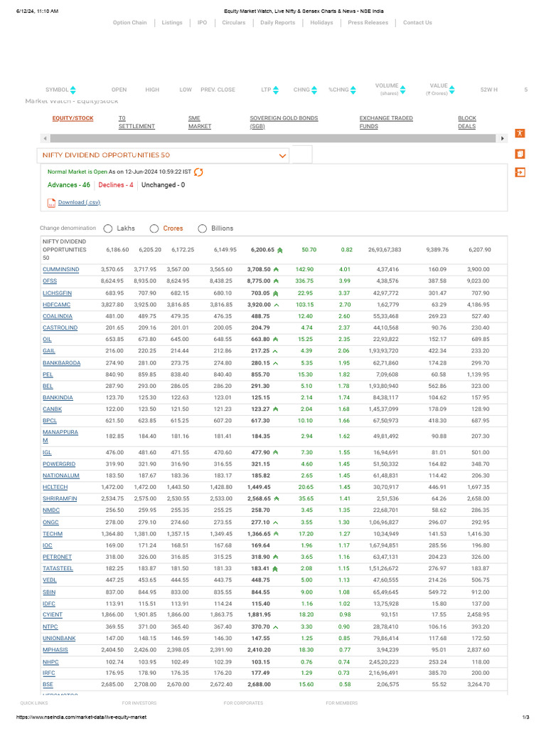 NSE India Live Equity Market Data | PDF | Stocks | Financial Markets
