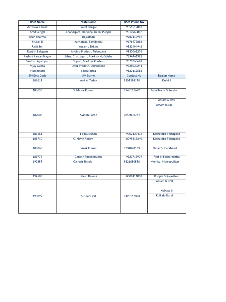 Bandhan Bank HR Contact Directory | PDF