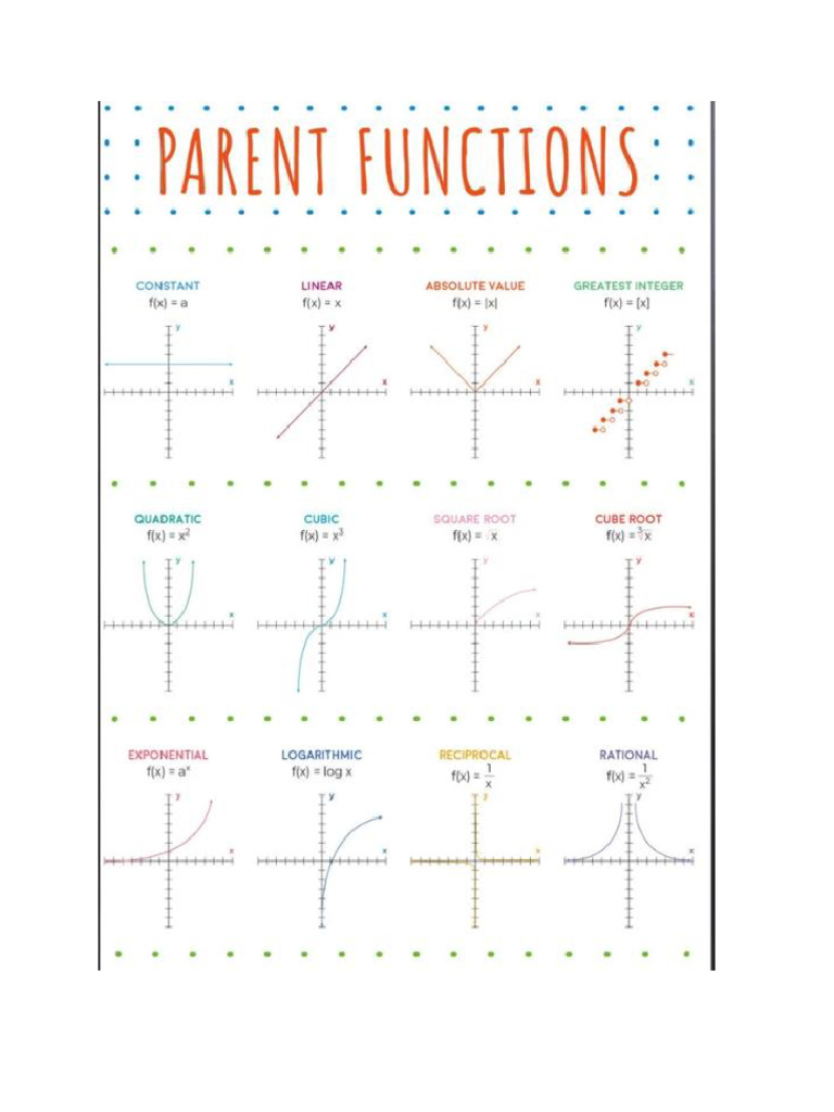 4.2 Guided Notes Graphing Basic Functions | PDF