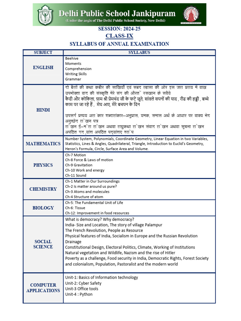 Class IX Annual Exam Syllabus 2024-25 | PDF | Geometry