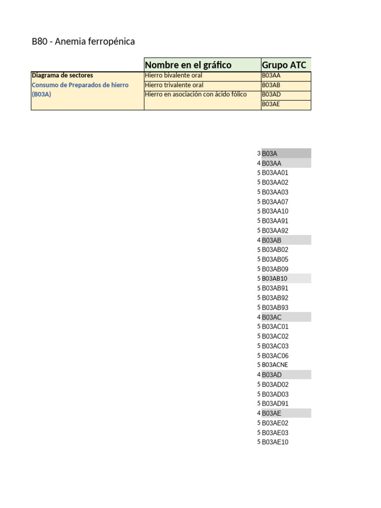 Tabla ATC | PDF | Angiotensina | Hipertensión