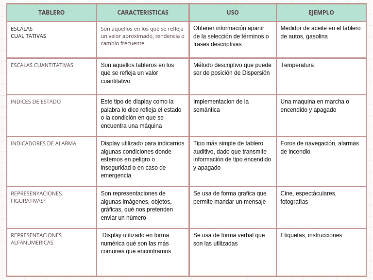 Tabla Tableros Josue | PDF