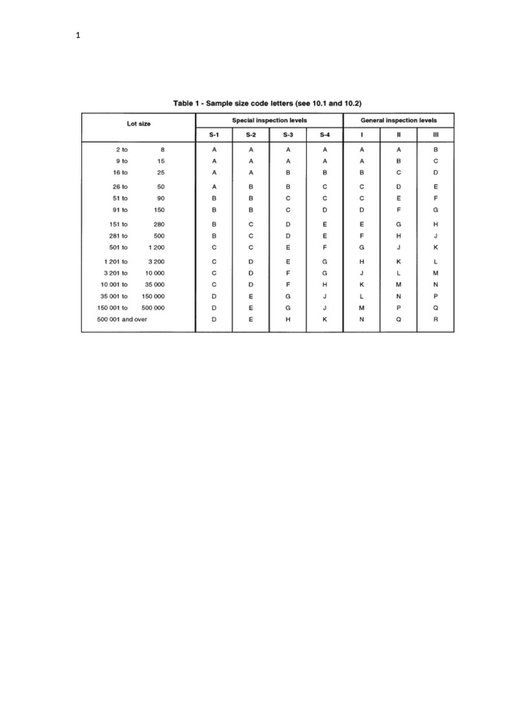 Tablas Ansi | PDF