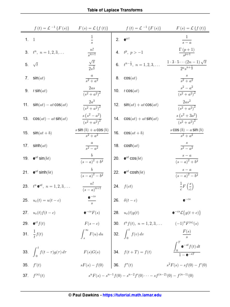 Laplace Table | PDF | Discrete Mathematics | Real Analysis