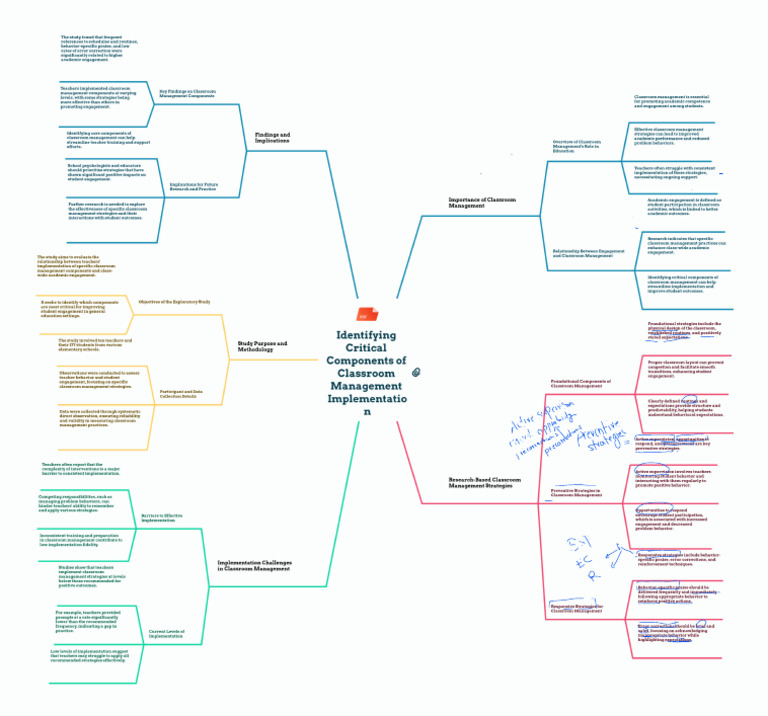 Identifying Critical Components of Classroom Manag 250118 022122 | PDF ...