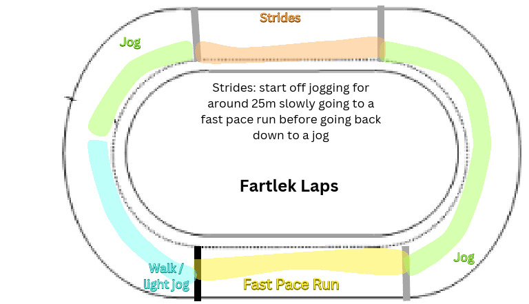 Fast Pace Running Techniques Guide | PDF
