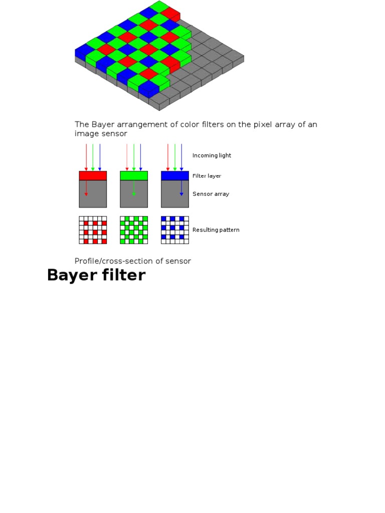 Bayer Filter | PDF | Digital Signal Processing | Optical Devices