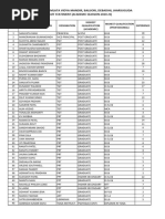 Staff List - 2023 24 | PDF