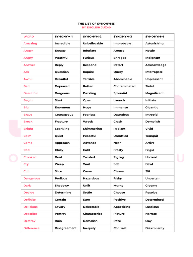 The List of Synonyms - Juz40.Eng | PDF | Emotions | Psychology