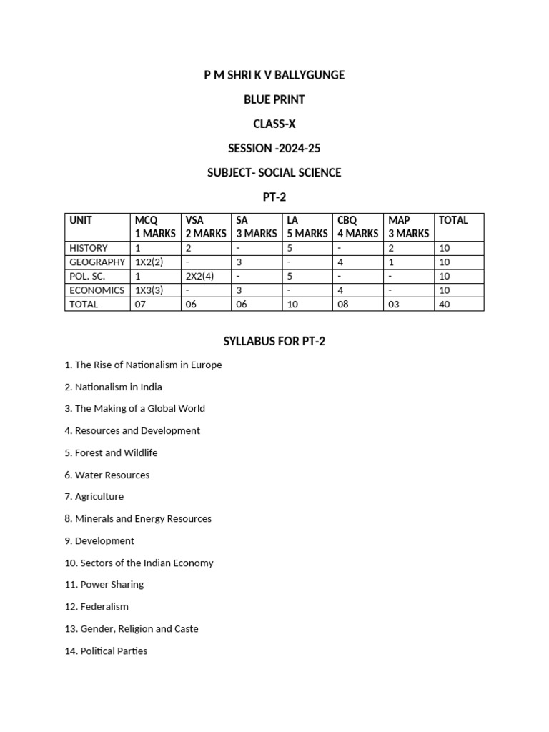Class 10 Social Science Blueprint 2024-25 | PDF
